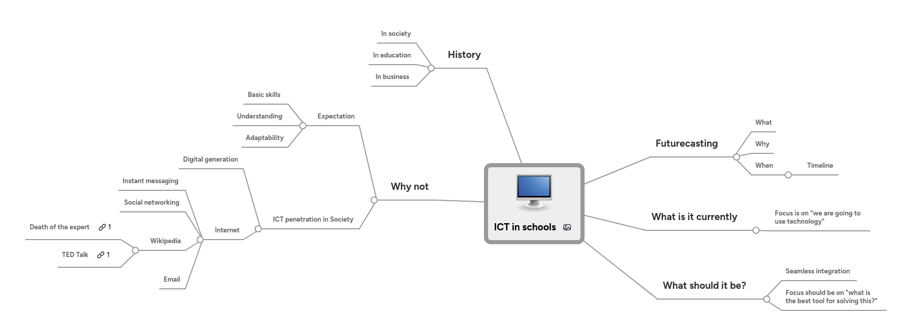 ICT in schools | MindMeister Mind map