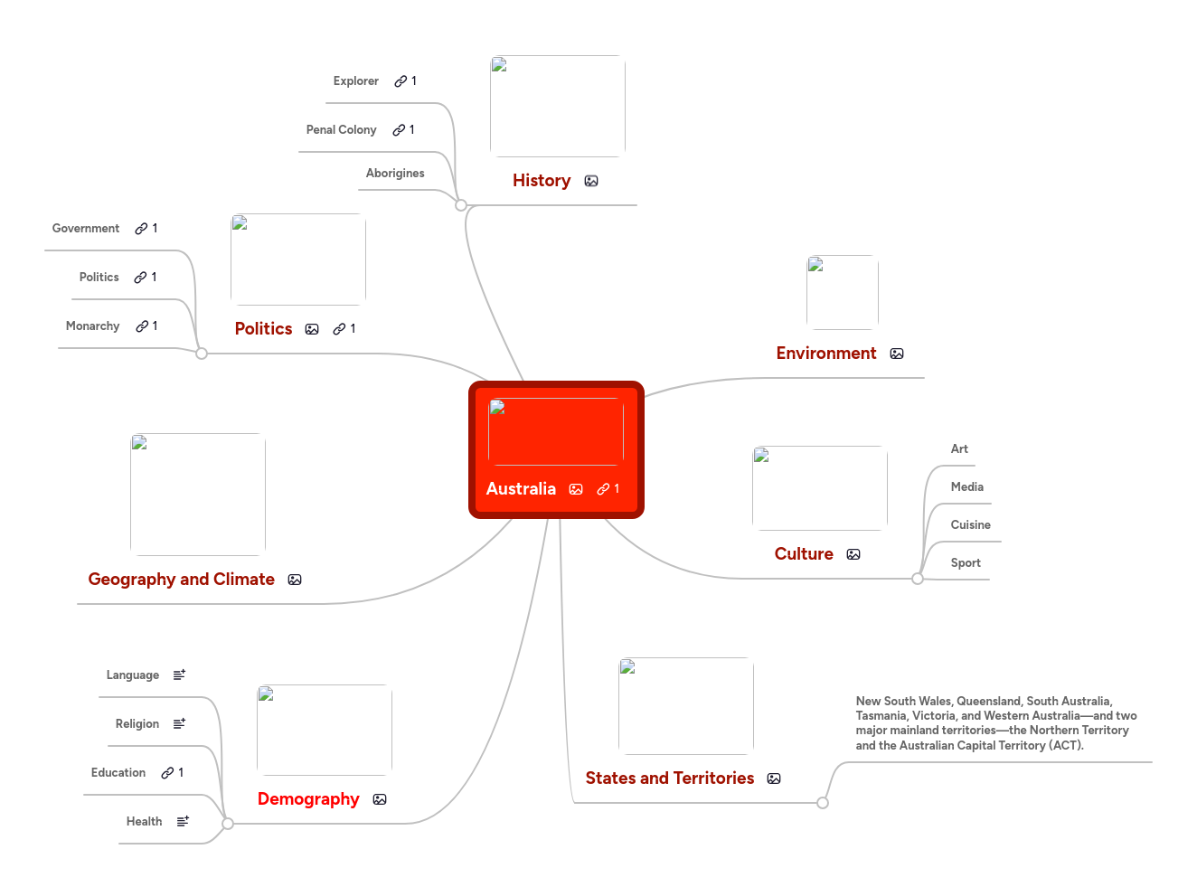 Australia | MindMeister Mind map