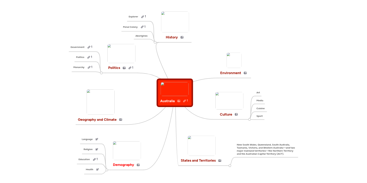 Australia | MindMeister Mind Map