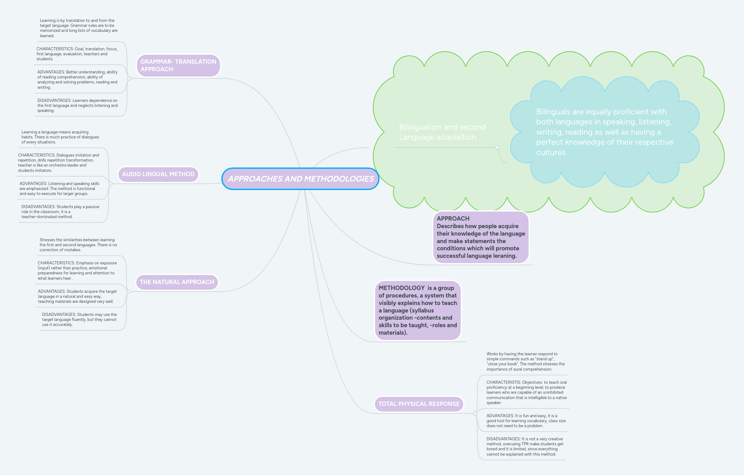 APPROACHES AND METHODOLOGIES | MindMeister Mind Map