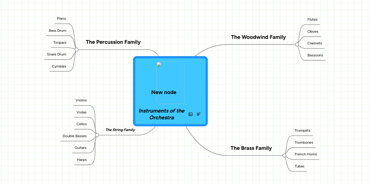 Instruments of the Orchestra | MindMeister Mind Map