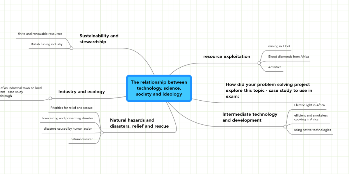 The relationship between technology, science, soc... | MindMeister Mind Map The relationship between technology, science, soc... | MindMeister Mind Map