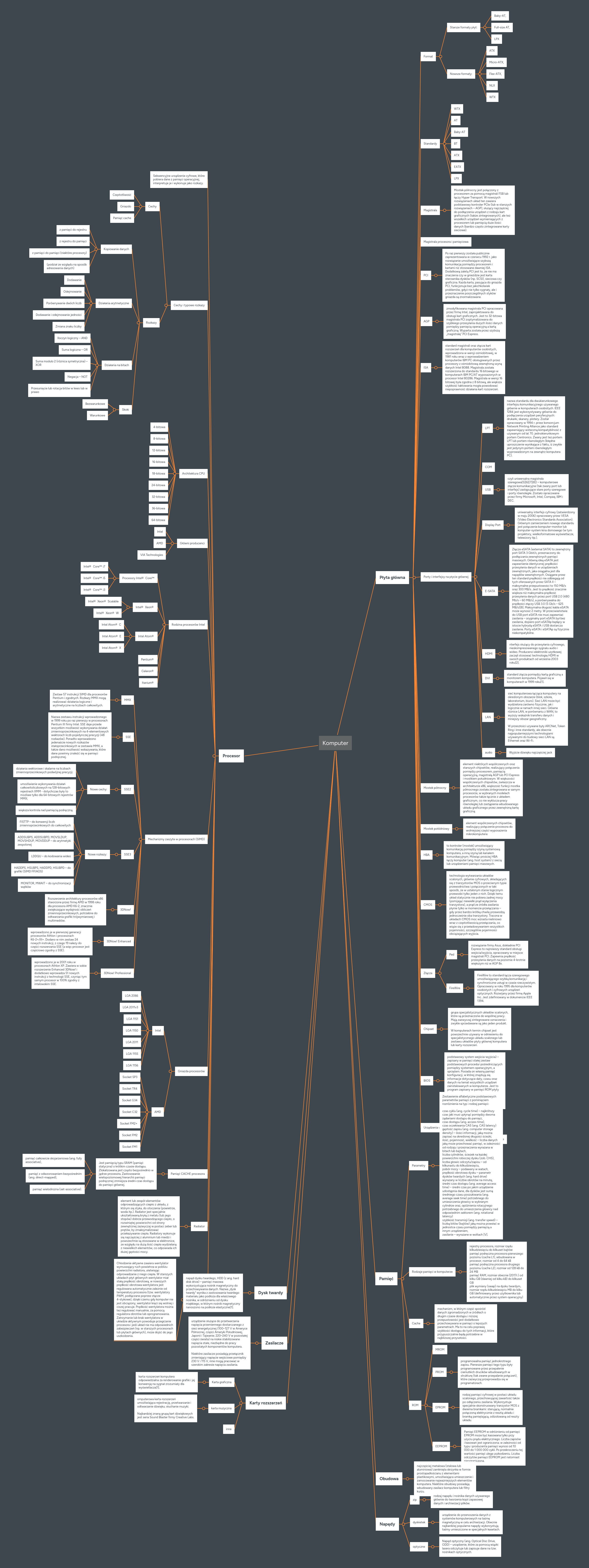Komputer | MindMeister Mind Map