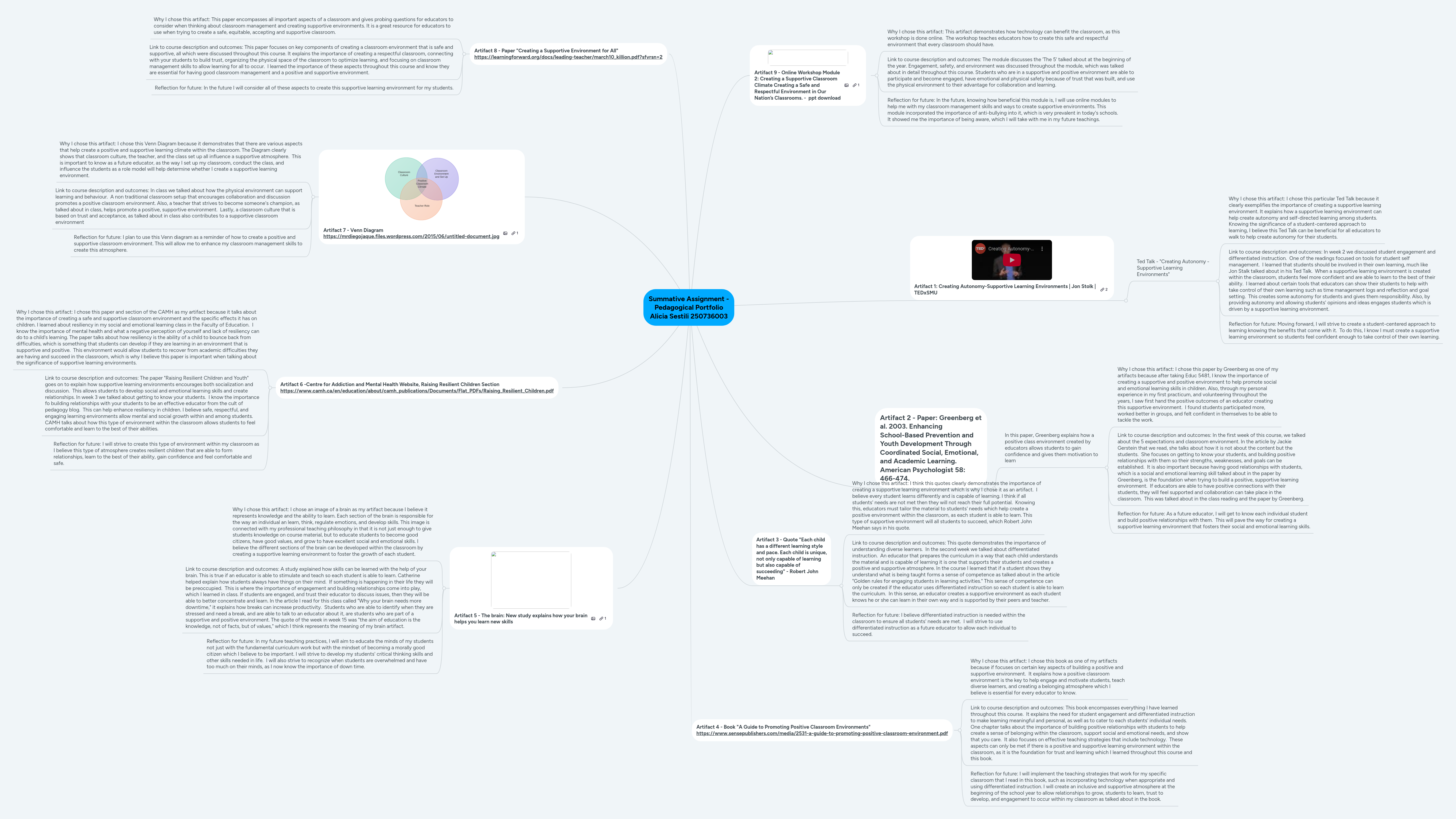 Summative Assignment - Pedagogical Portfolio Alic... | MindMeister Mind Map