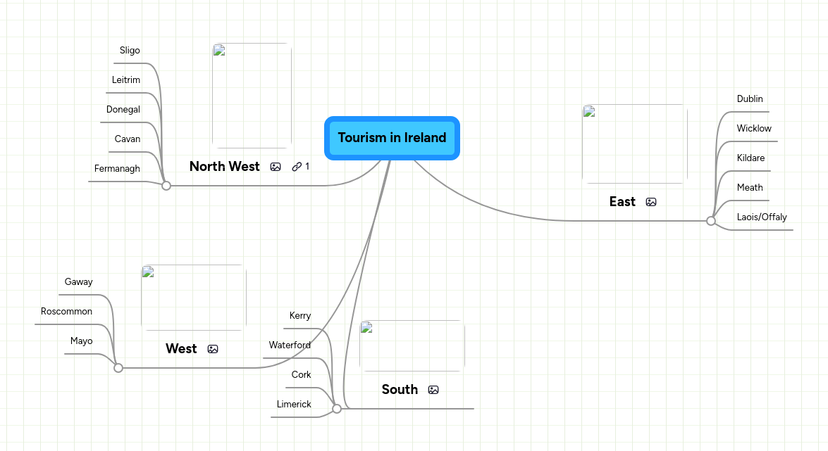 Tourism in Ireland | MindMeister Mind map