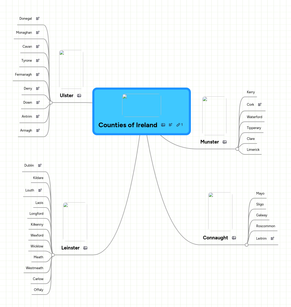 Counties of Ireland | MindMeister Mind Map