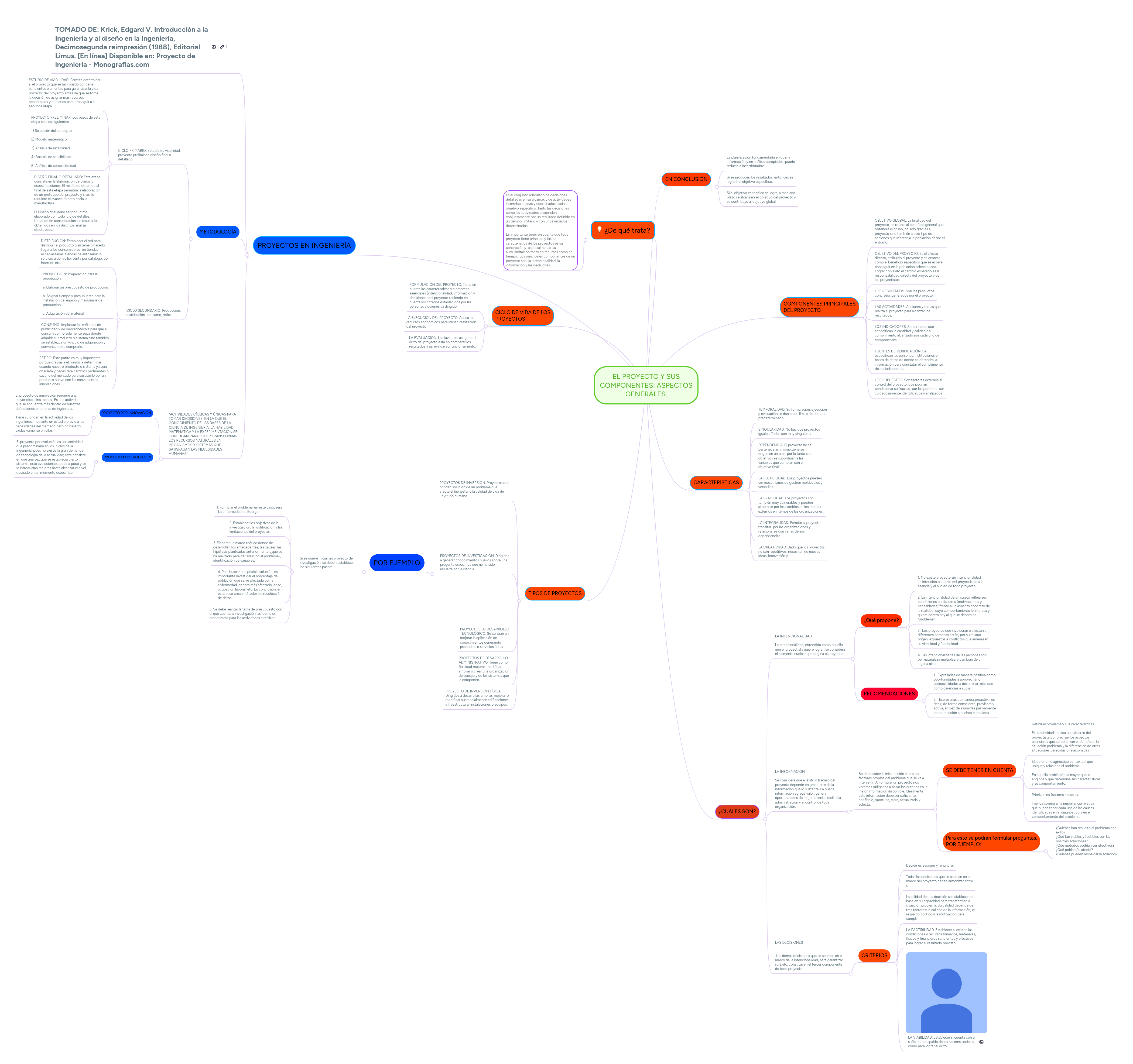 EL PROYECTO Y SUS COMPONENTES: ASPECTOS GENERALES. | MindMeister Mapa ...