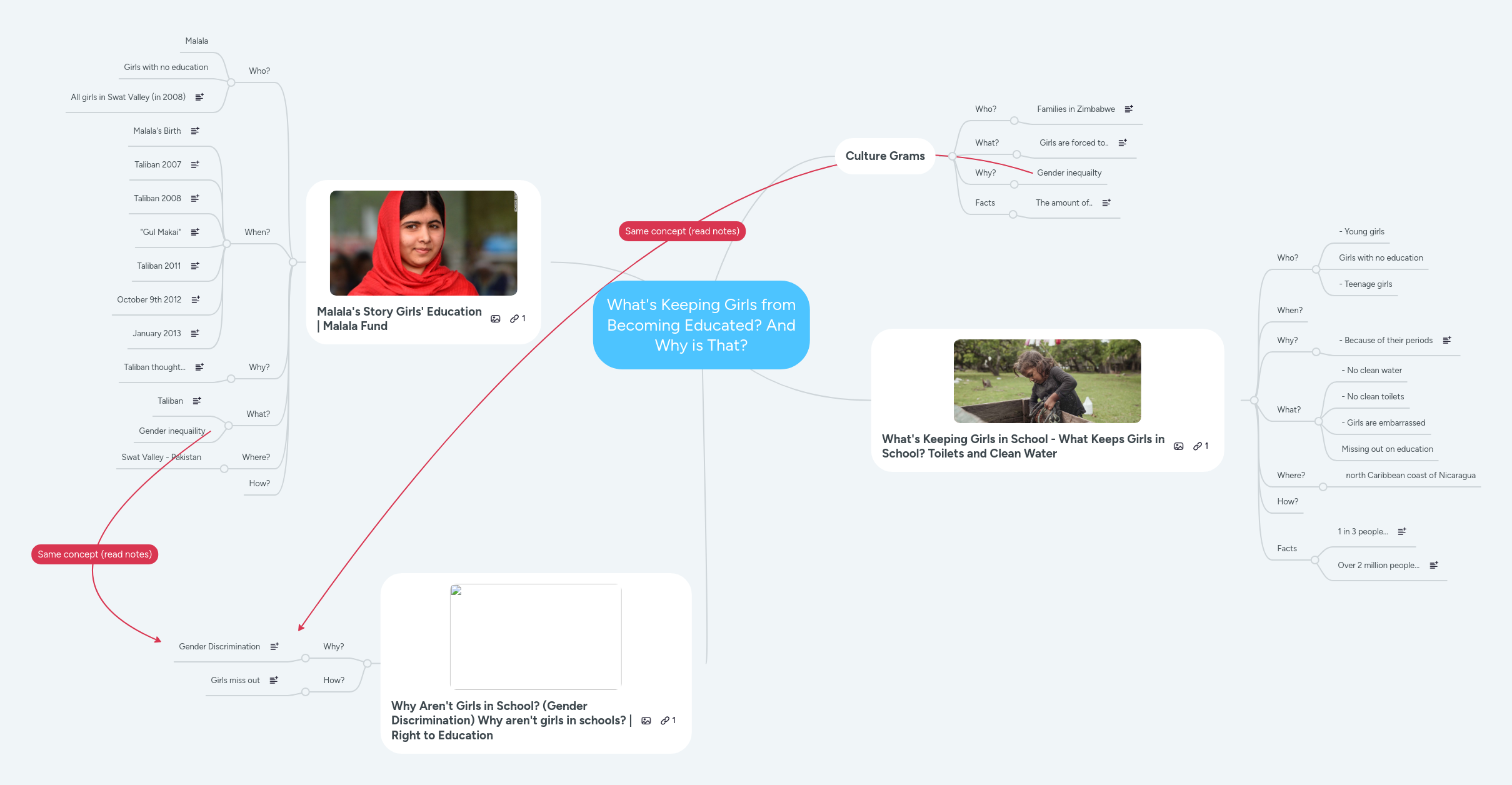 What's Keeping Girls from Becoming Educated? And ... | MindMeister Mind map