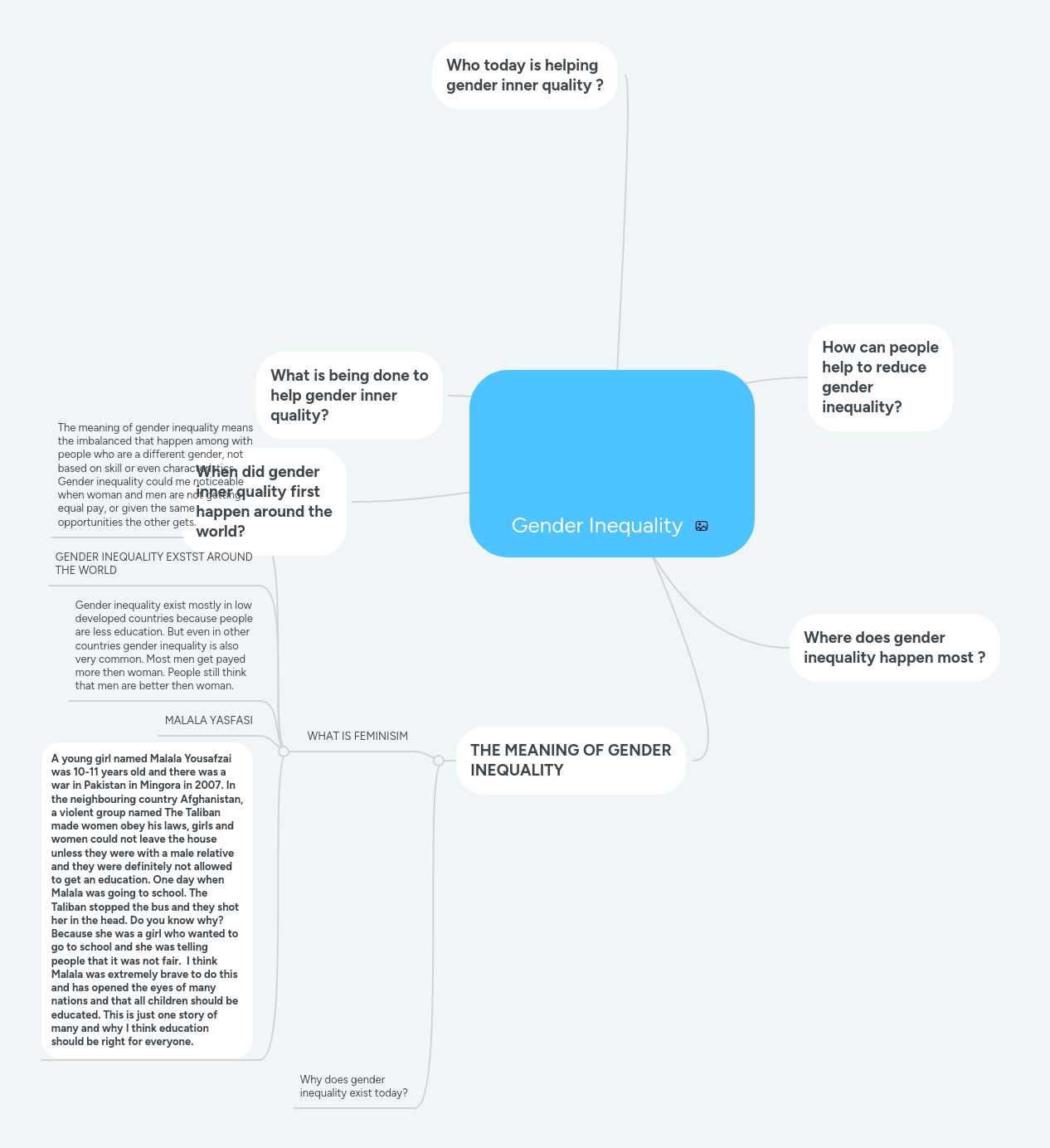 Gender Inequality | MindMeister Mind Map