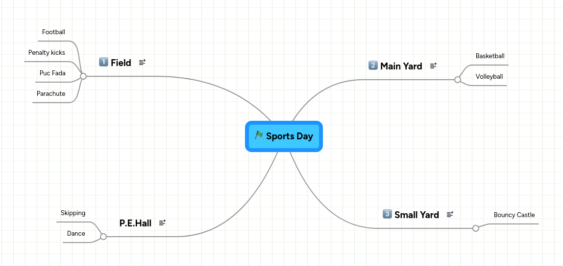 Sports Day | MindMeister Mind Map