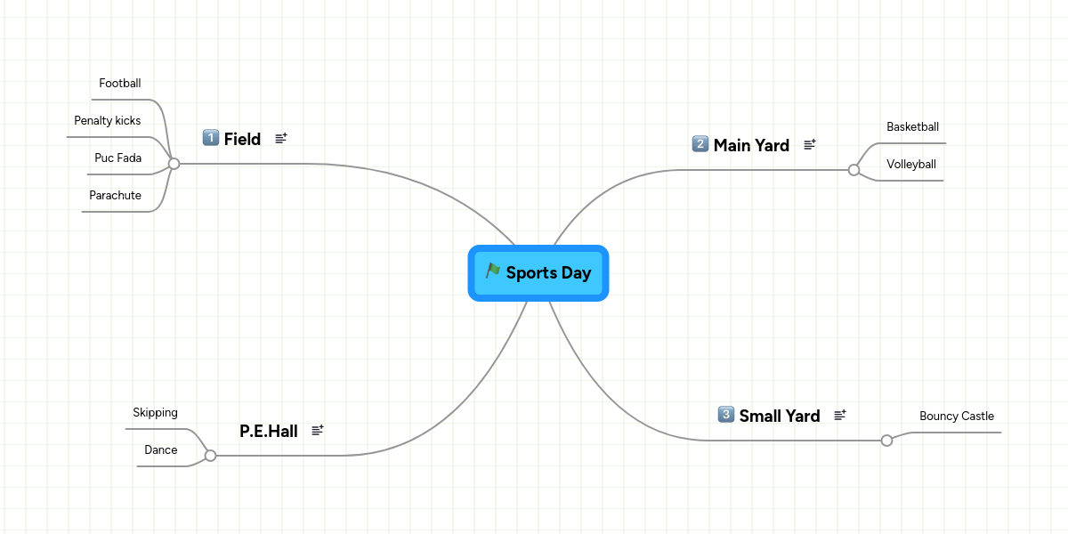 Sports Day | MindMeister Mind Map