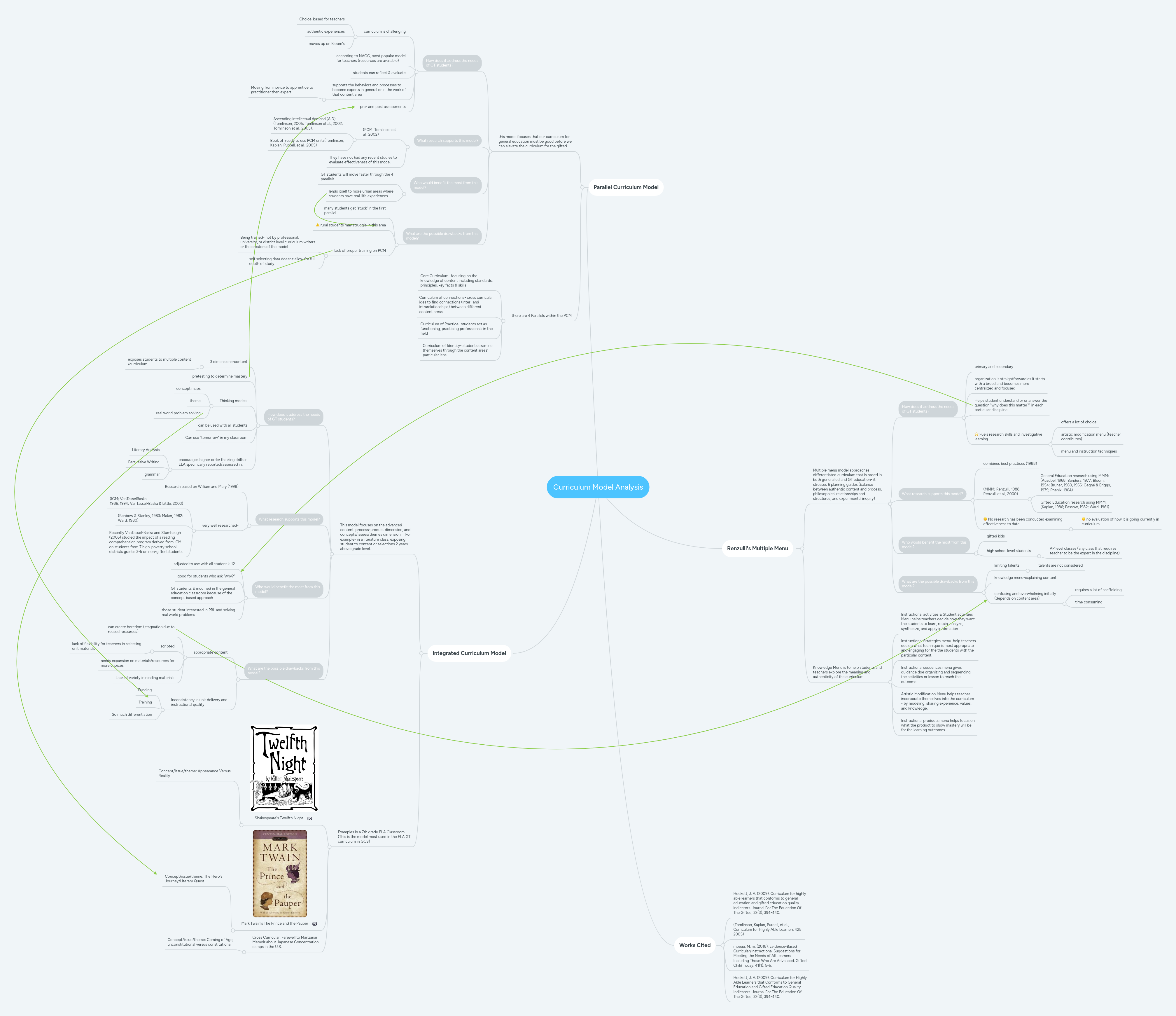 Curriculum Model Analysis | MindMeister Mind Map