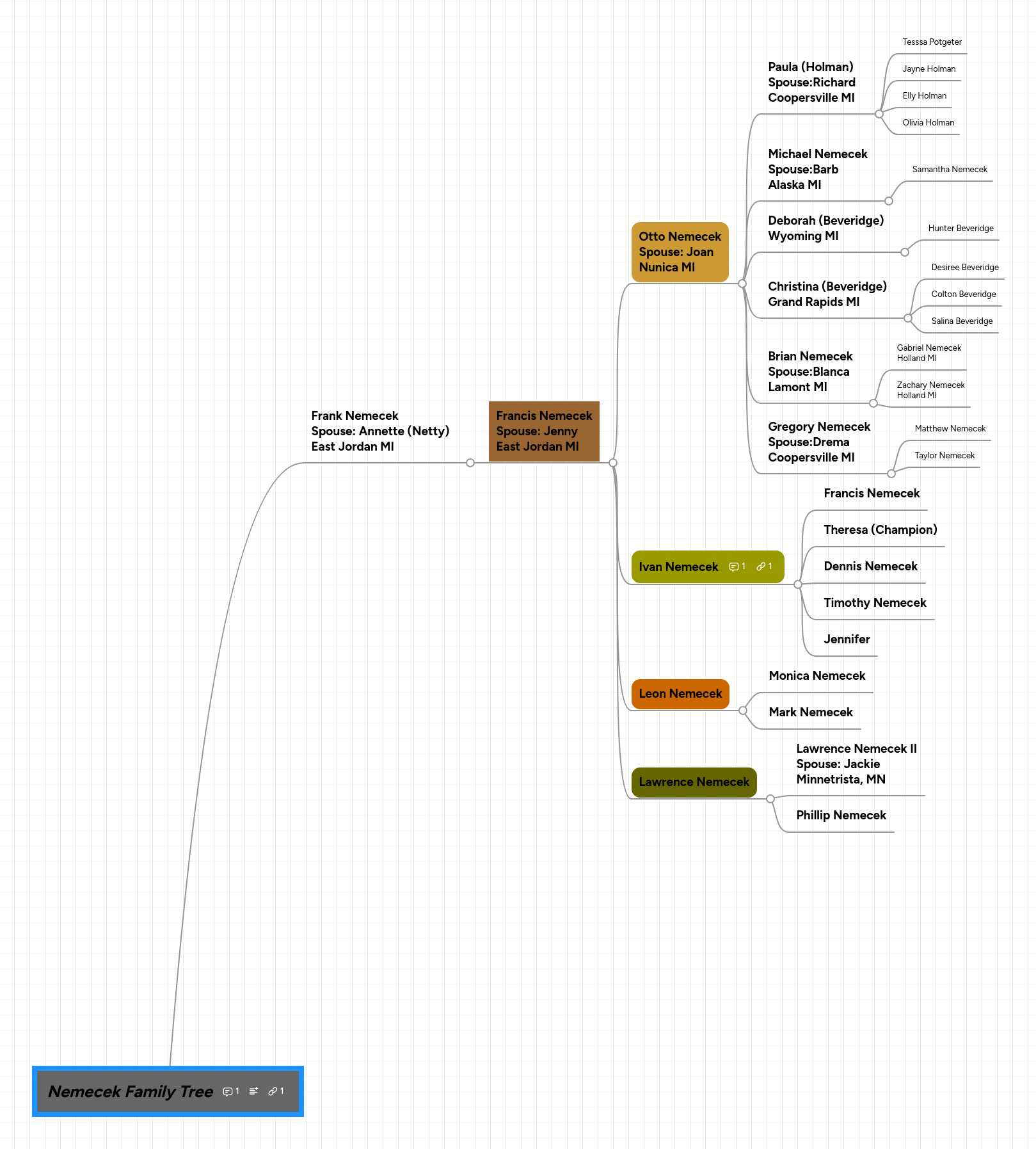 Nemecek Family Tree | MindMeister Mind Map
