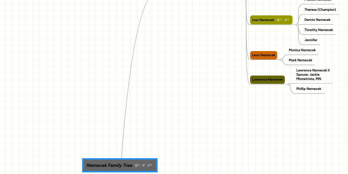Nemecek Family Tree | MindMeister Mind Map