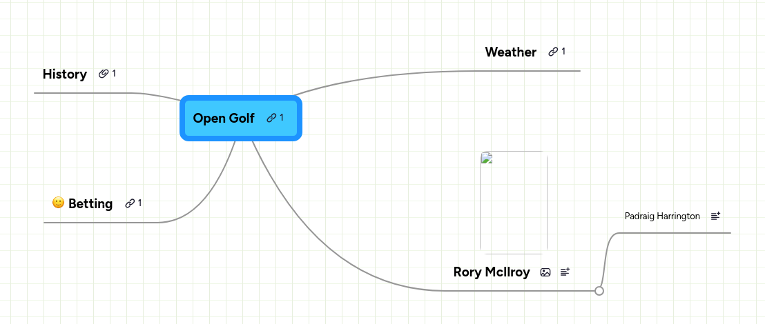 Open Golf | MindMeister Mind map