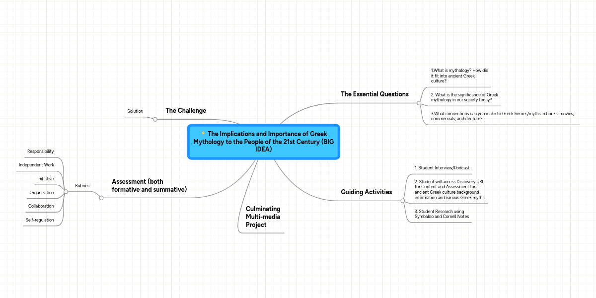 The Implications and Importance of Greek Mytholog... | MindMeister Mind Map