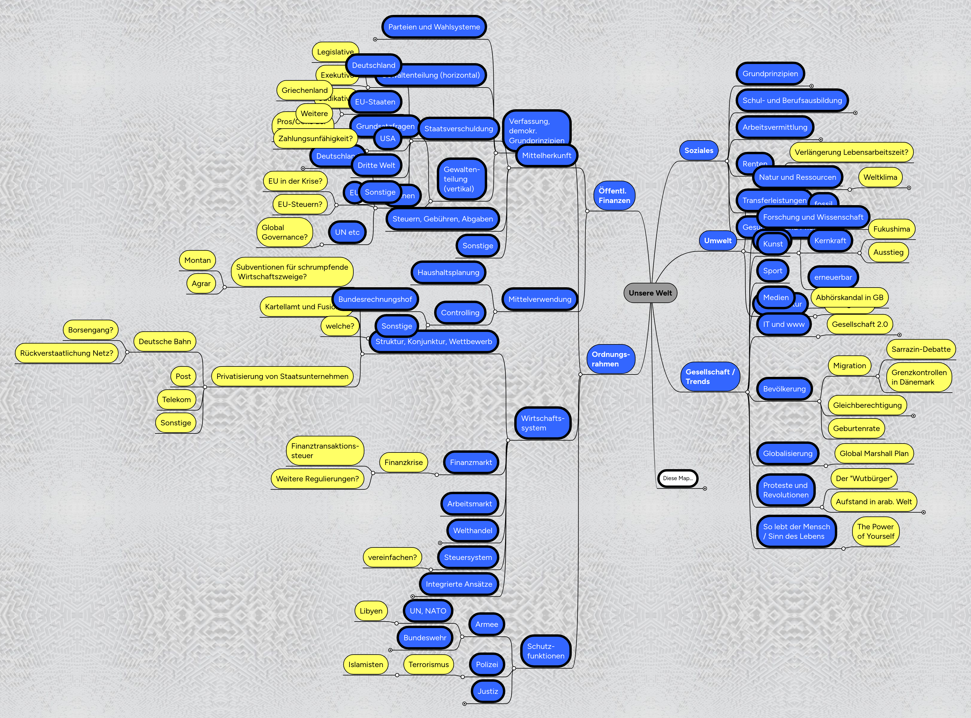 Unsere Welt | MindMeister Mindmap