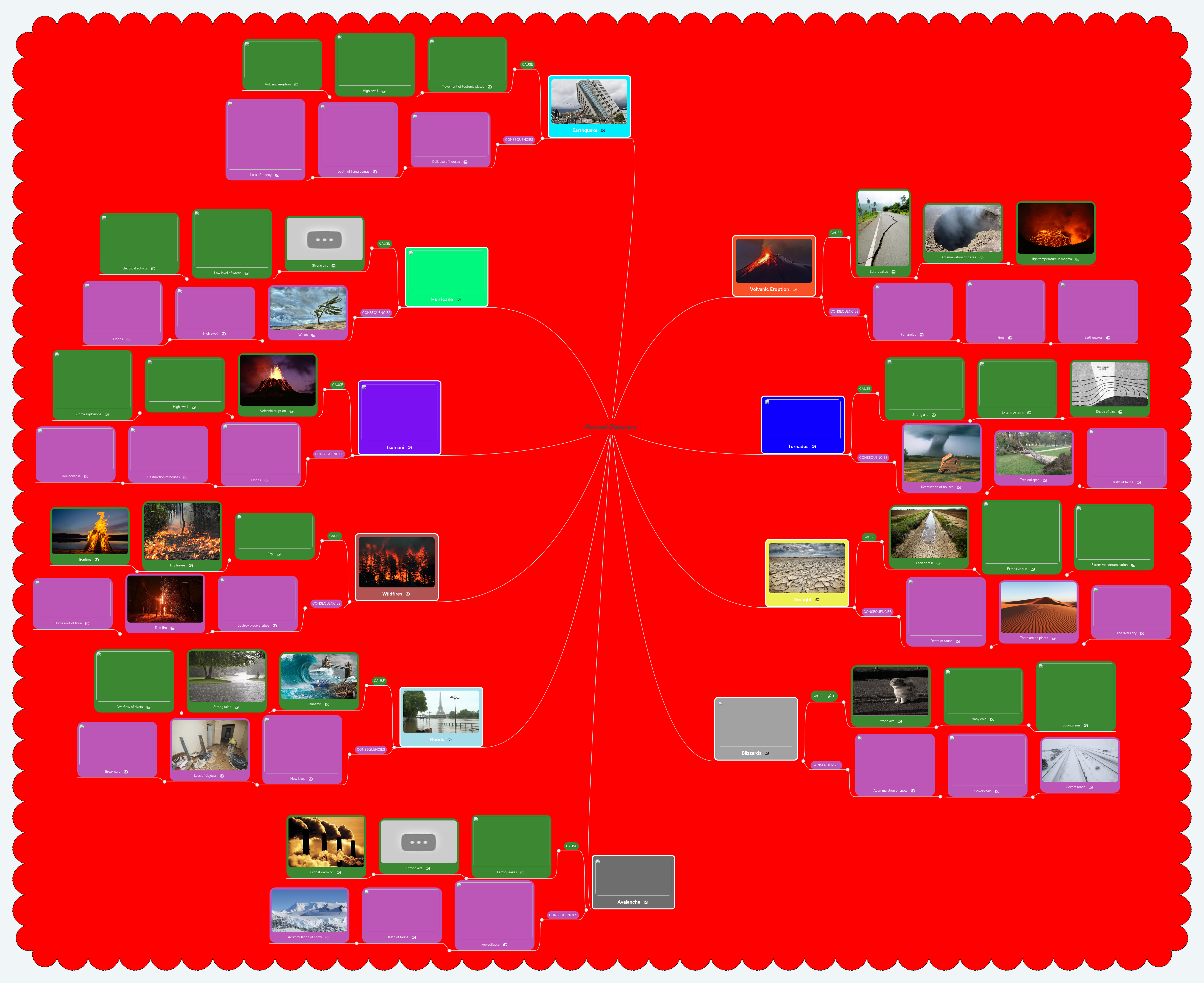 Natural Disasters | MindMeister Mind map