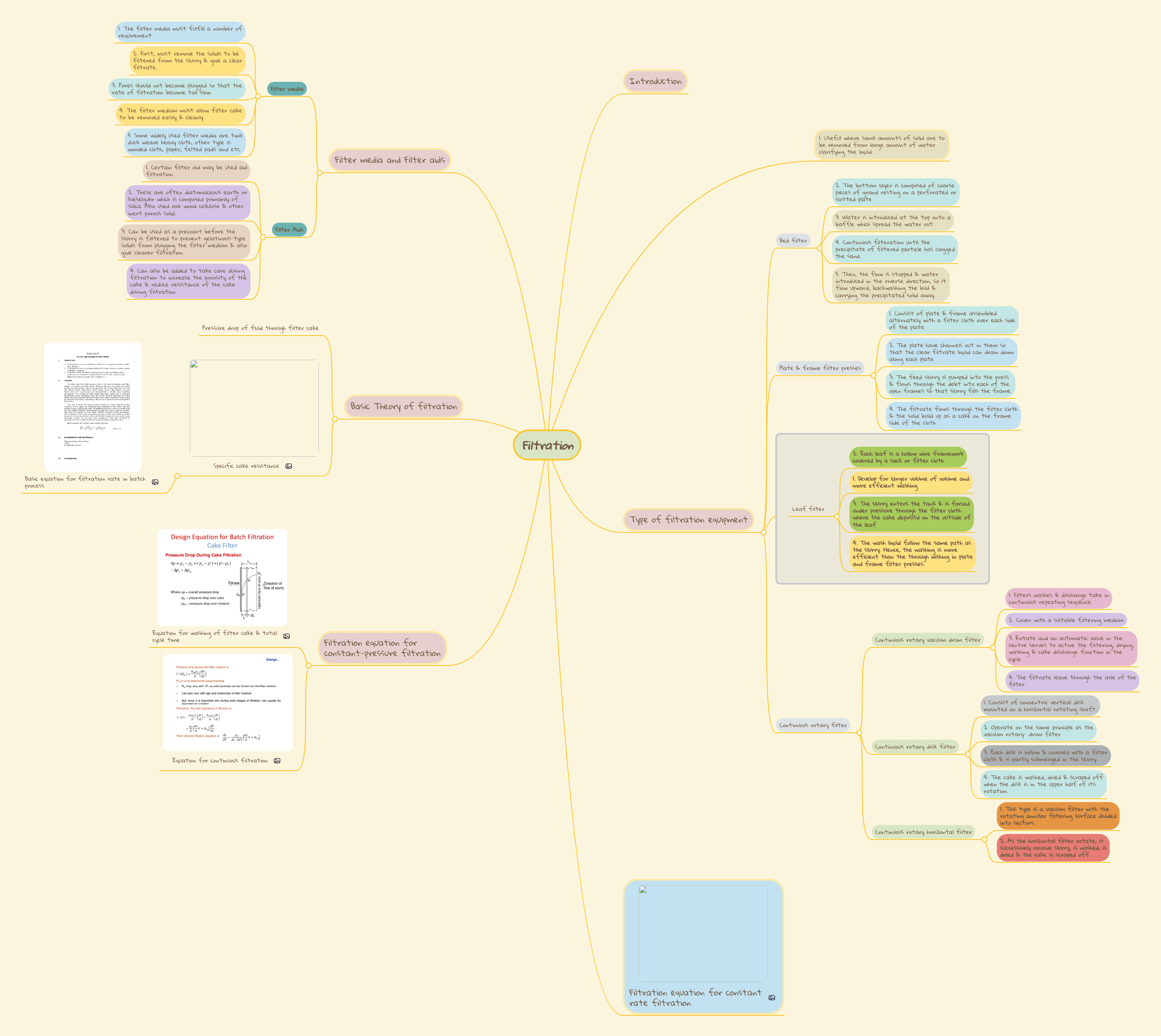 Filtration | MindMeister Mind Map