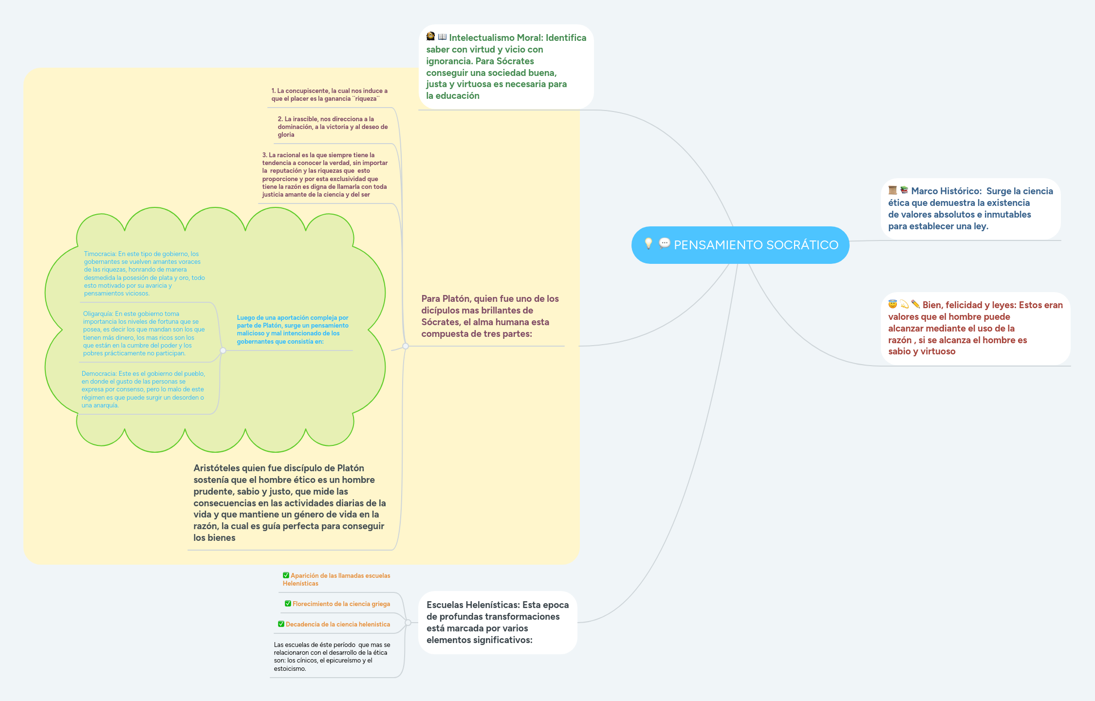 ETICA A NICOMACO MindMeister Mapa Mental, 42% OFF