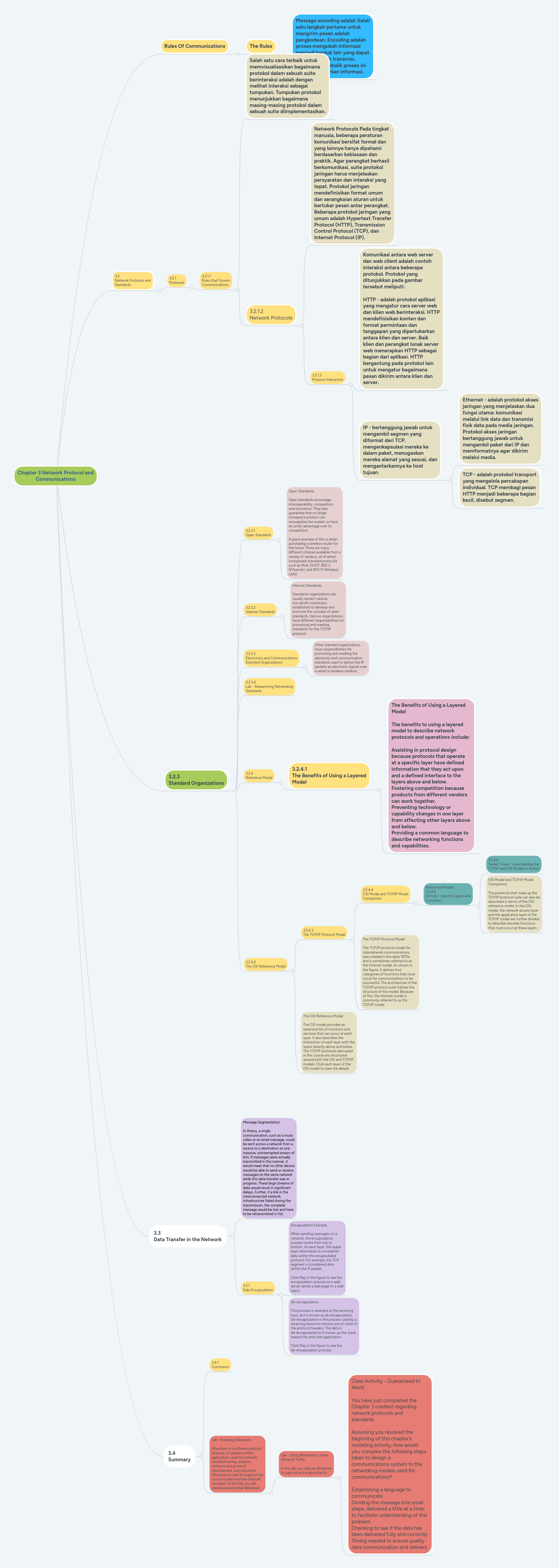 Chapter 3 Network Protocol and Communications | MindMeister Mind Map