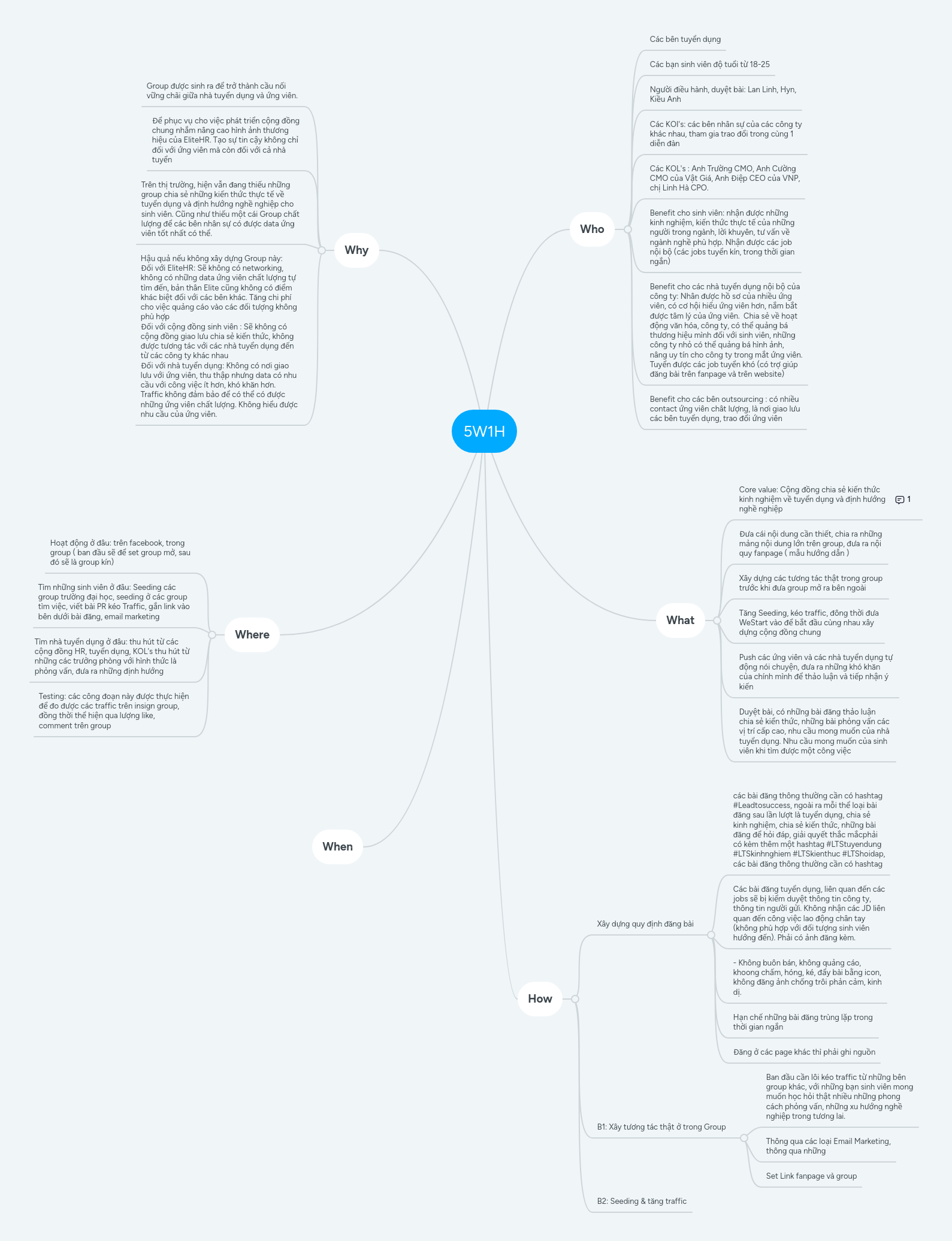5W1H | MindMeister Mind Map
