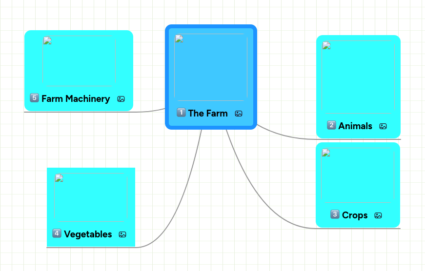 The Farm | MindMeister Mind Map