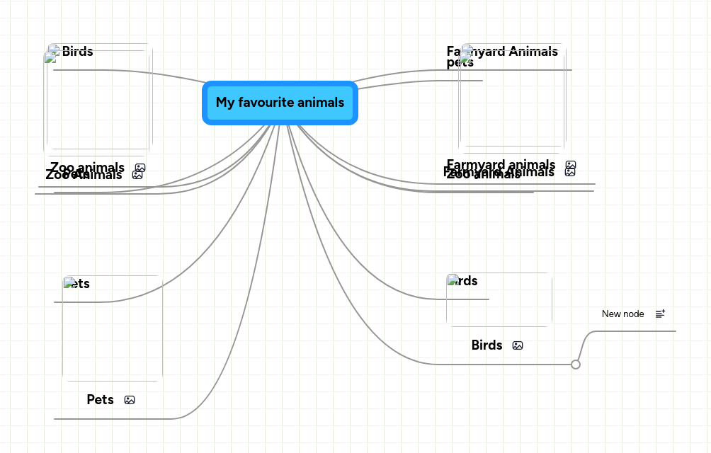 My favourite animals | MindMeister Mind map