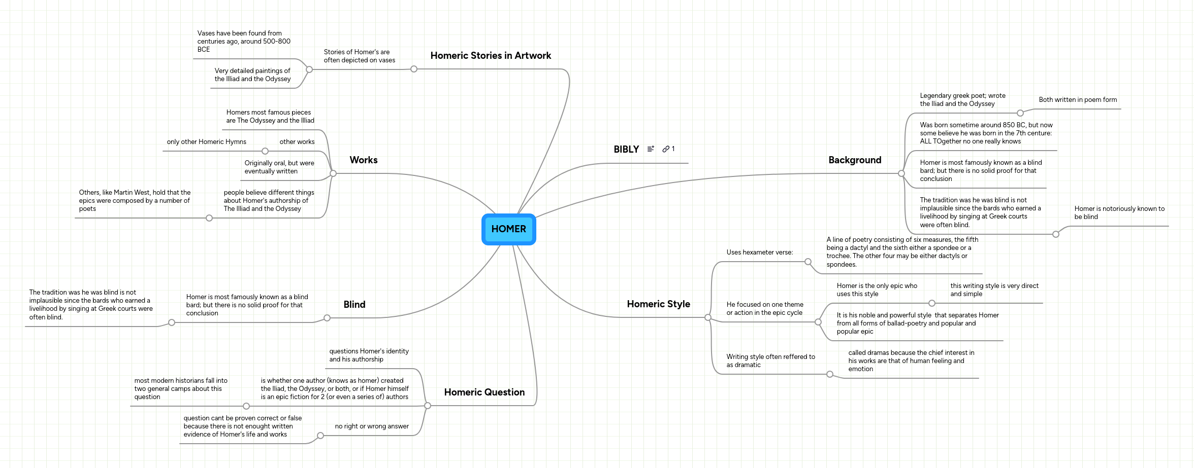 HOMER | MindMeister Mind map