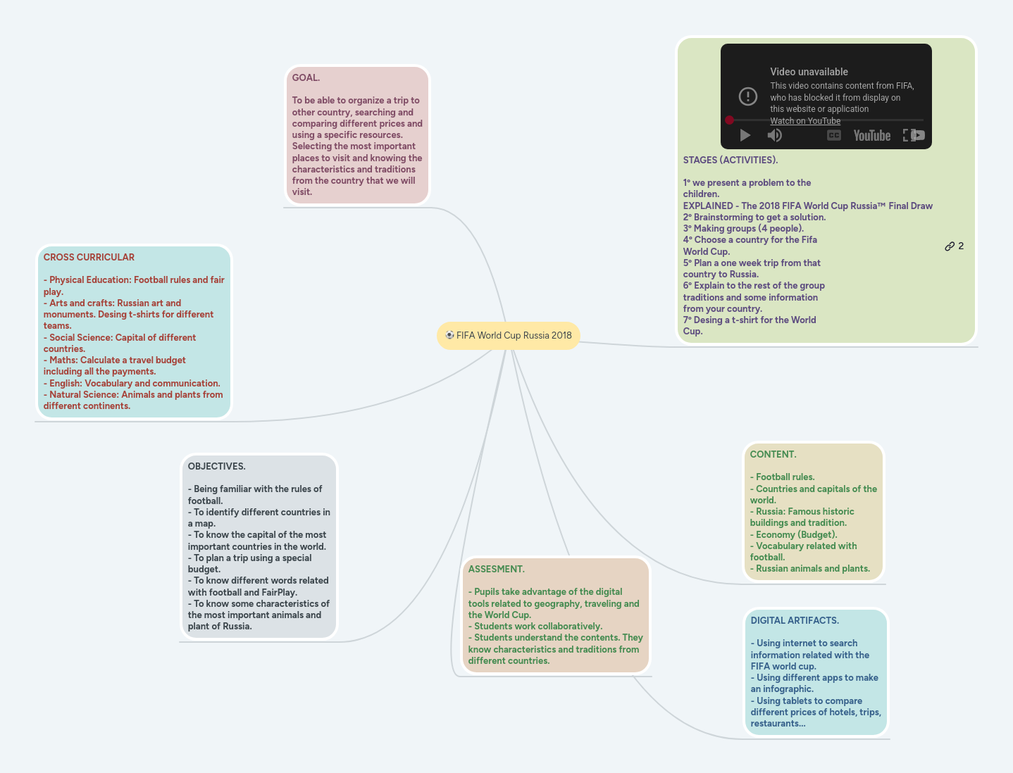 FIFA World Cup Russia 2018 | MindMeister Mind Map