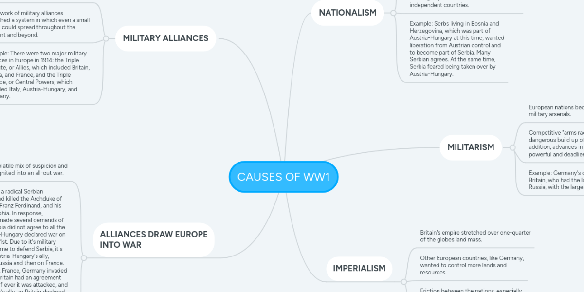 CAUSES OF WW1 | MindMeister Mind Map
