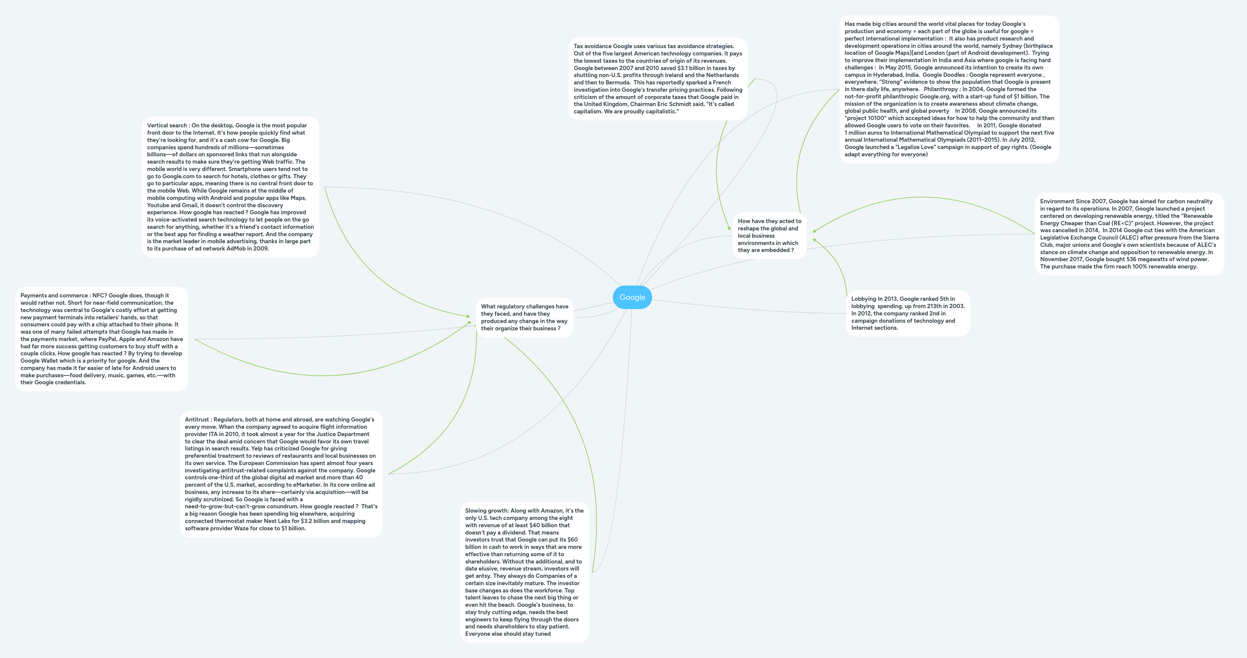 Google | MindMeister Mind map