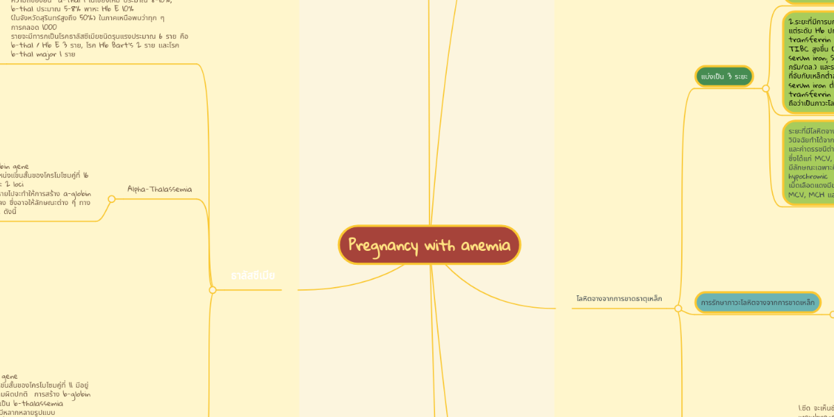 Pregnancy with anemia | MindMeister Mind Map