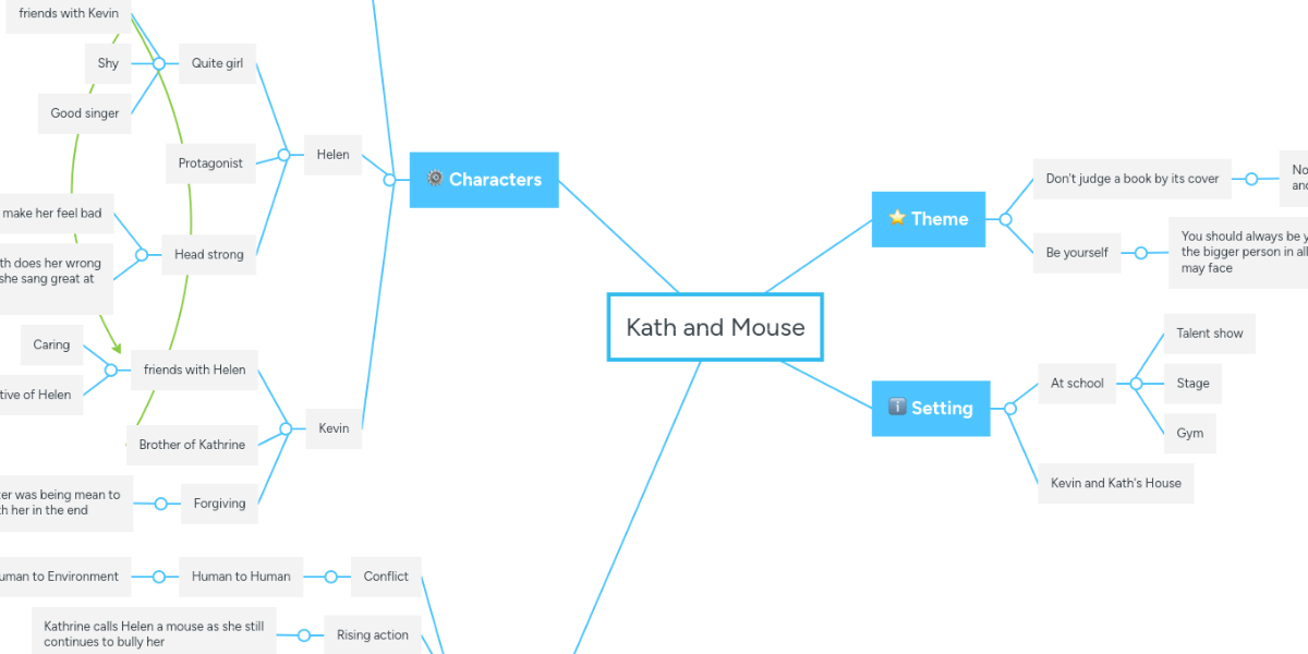 Kath and Mouse | MindMeister Mind Map
