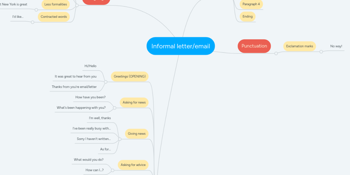 Informal letter/email | MindMeister Mind Map