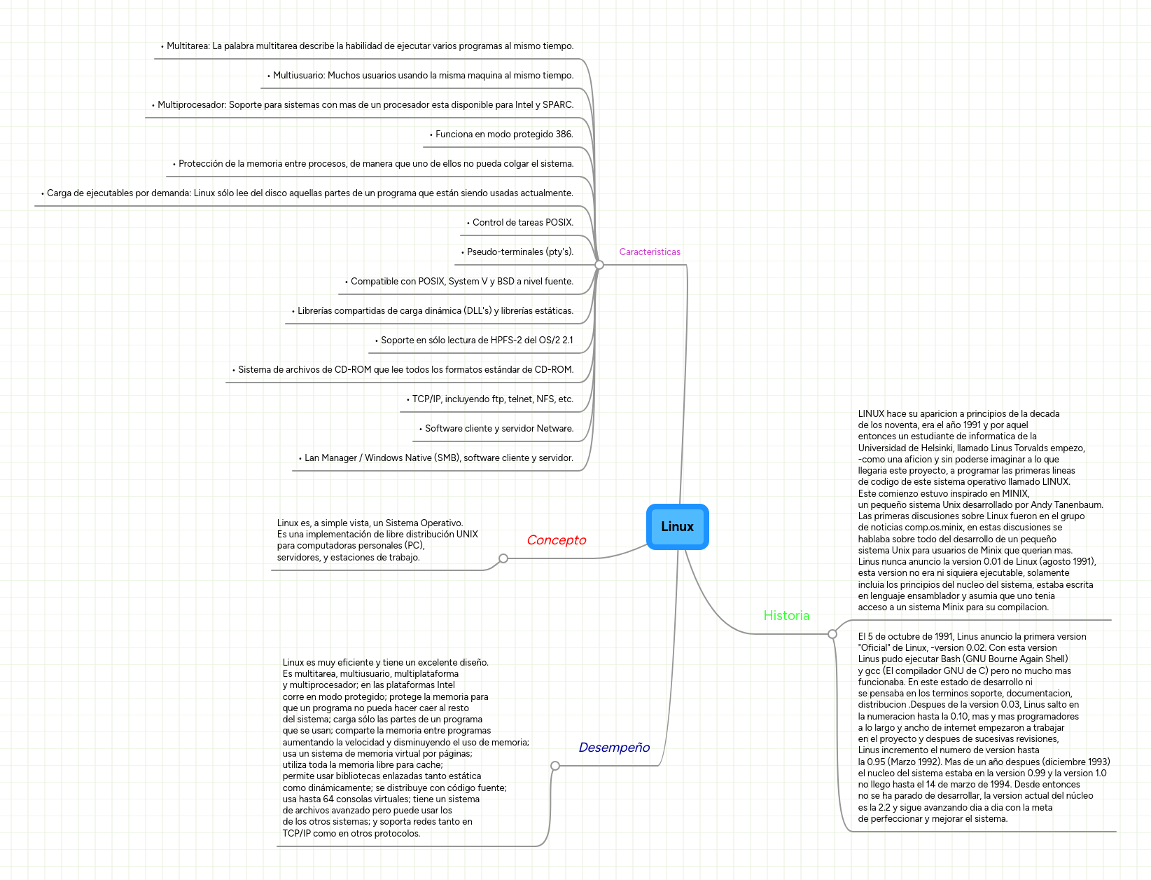 Linux | MindMeister Mind Map