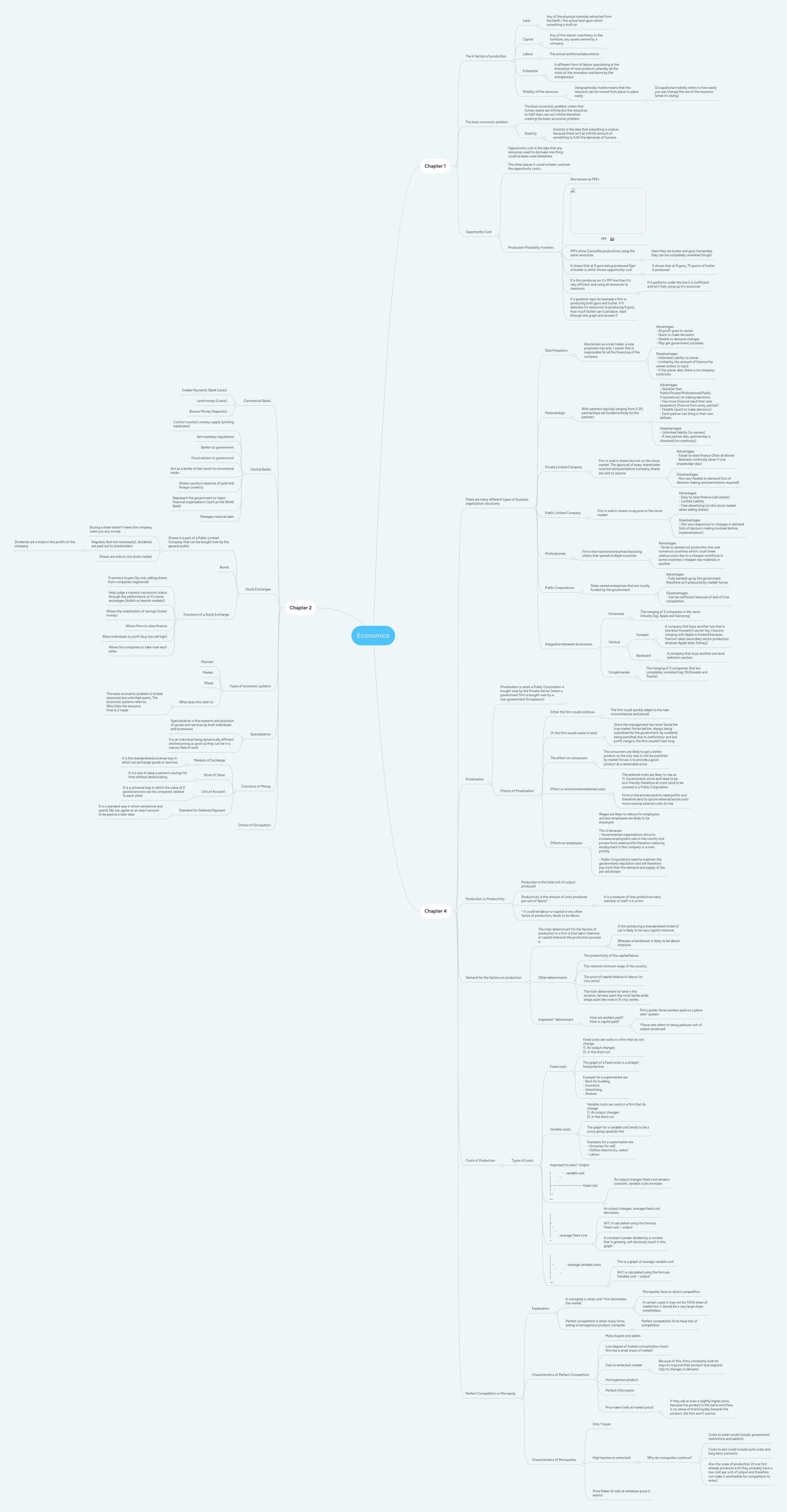 Economics | MindMeister Mind Map