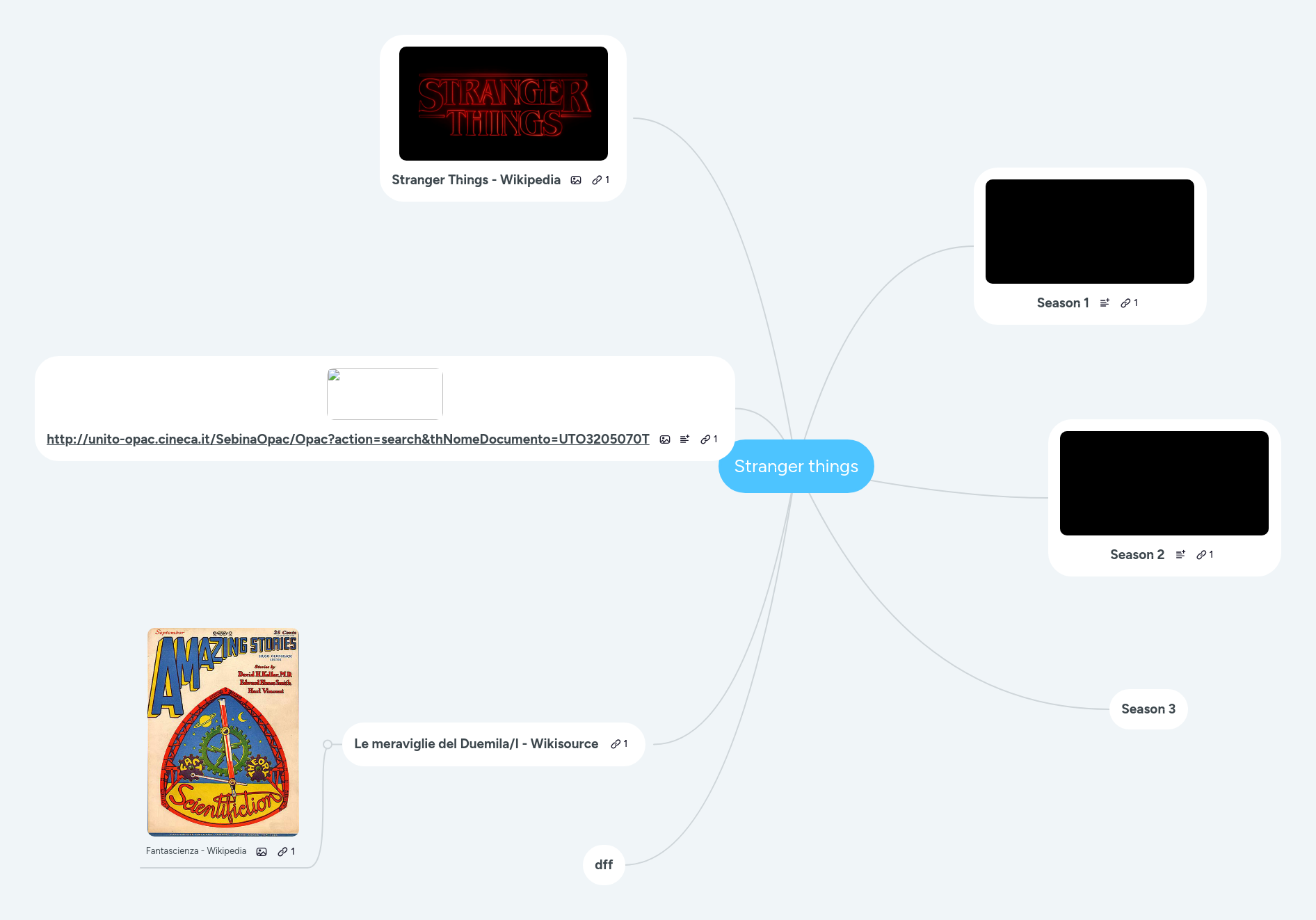Stranger things | MindMeister Mind map