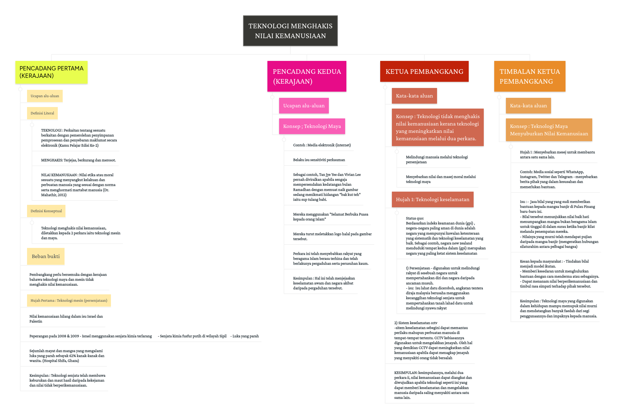 TEKNOLOGI MENGHAKIS NILAI KEMANUSIAAN | MindMeister Mind map