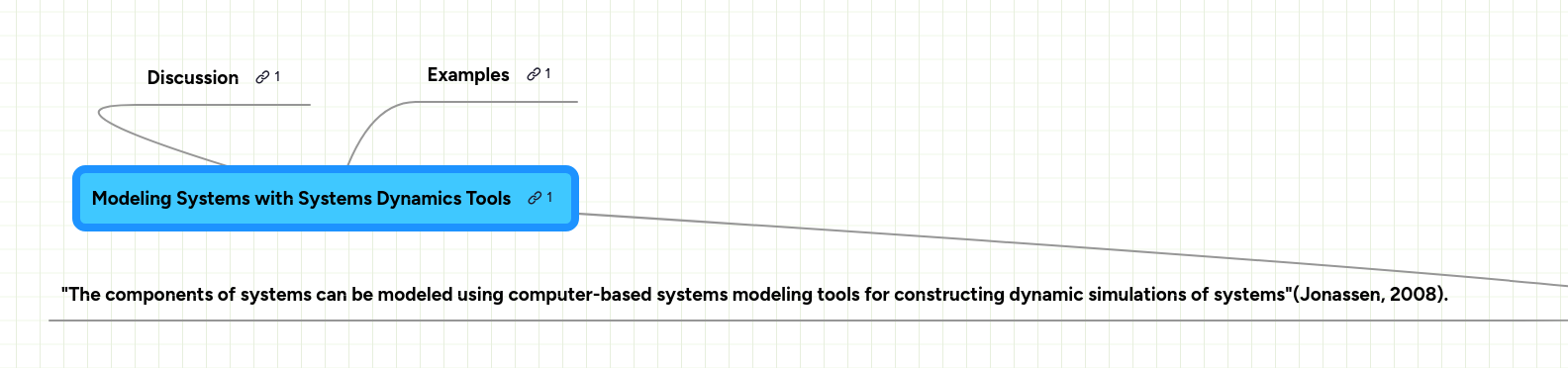 Modeling Systems with Systems Dynamics Tools | MindMeister Mind map