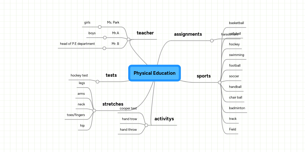 Physical Education | MindMeister Mind Map