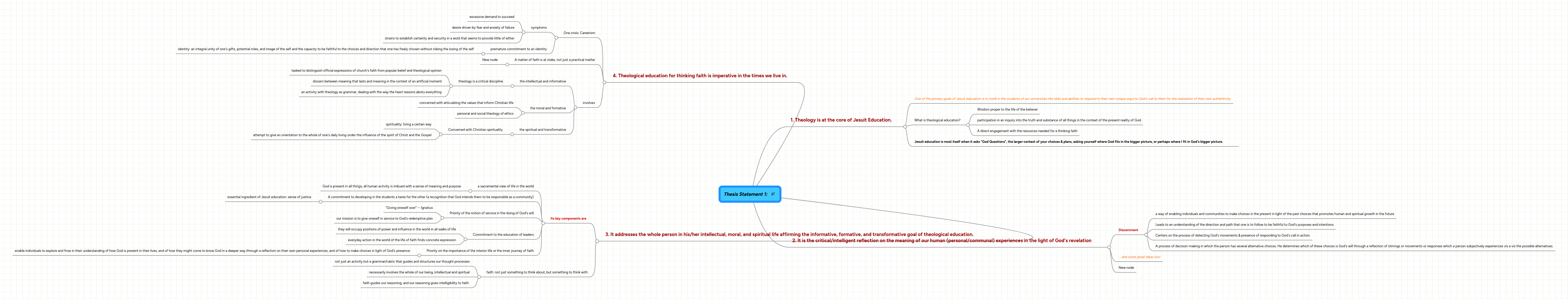 Thesis Statement 1: | MindMeister Mind map