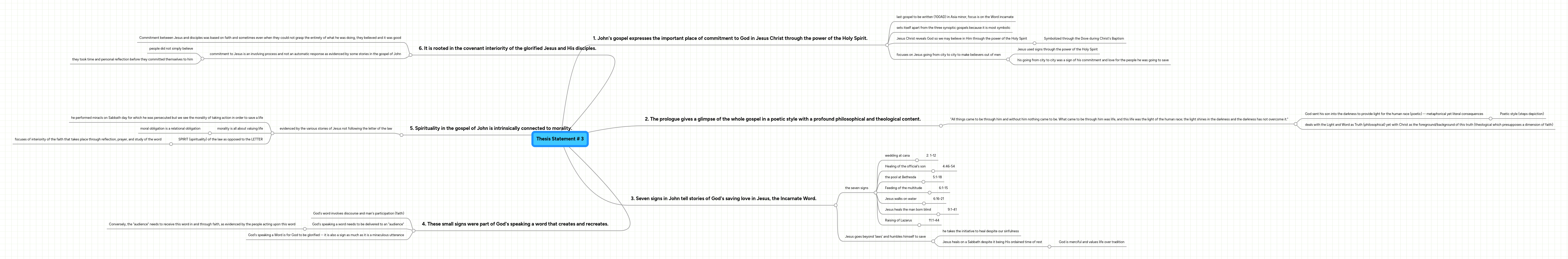 Thesis Statement # 3 | MindMeister Mind map