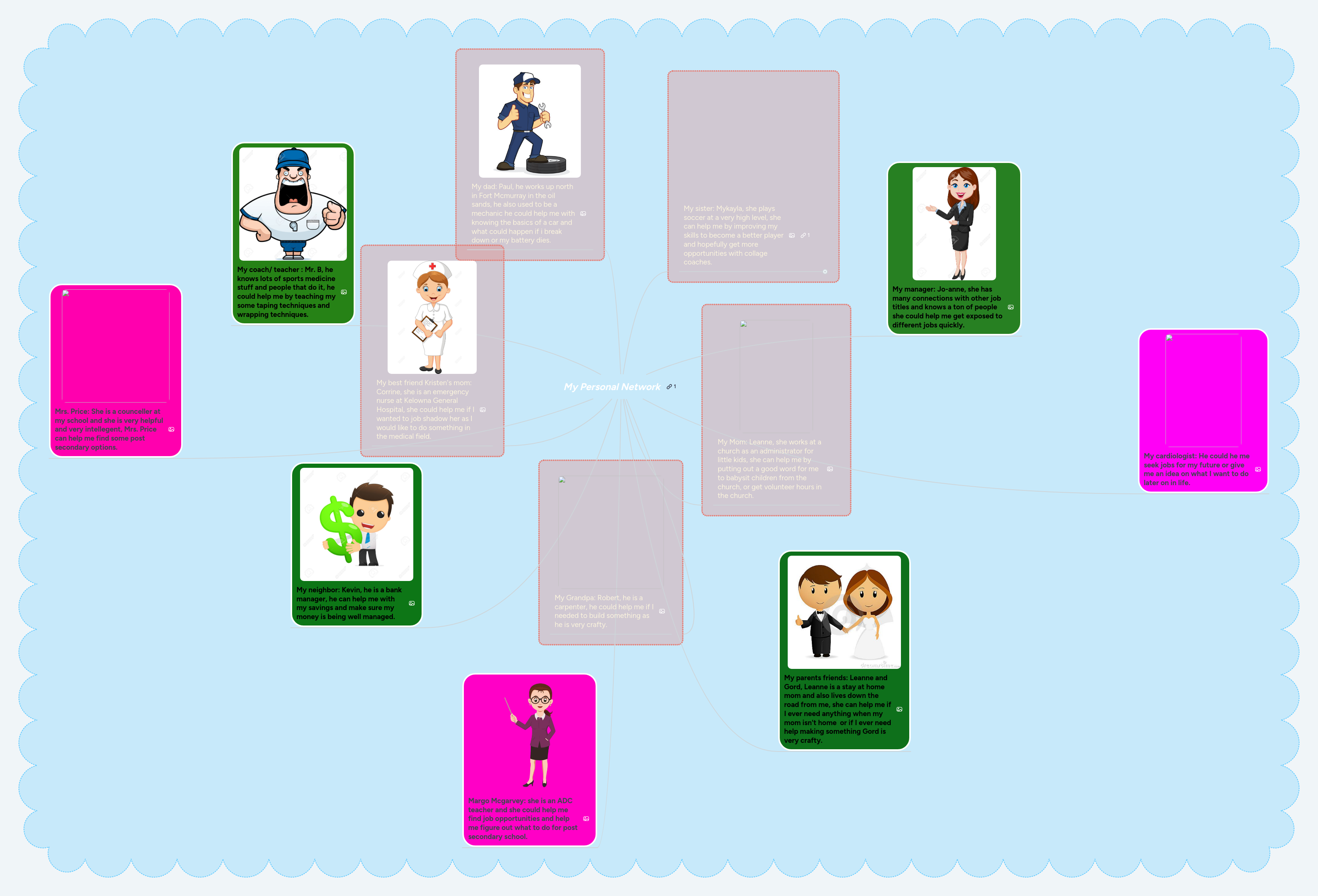 My Personal Network | MindMeister Mind map
