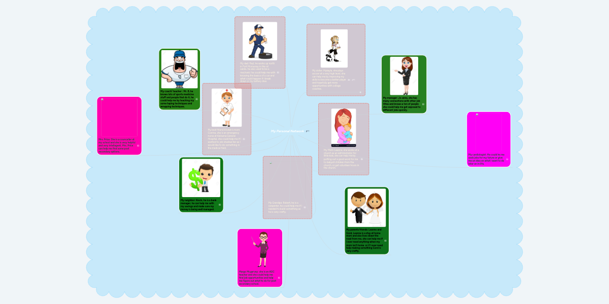 My Personal Network | MindMeister Mind Map