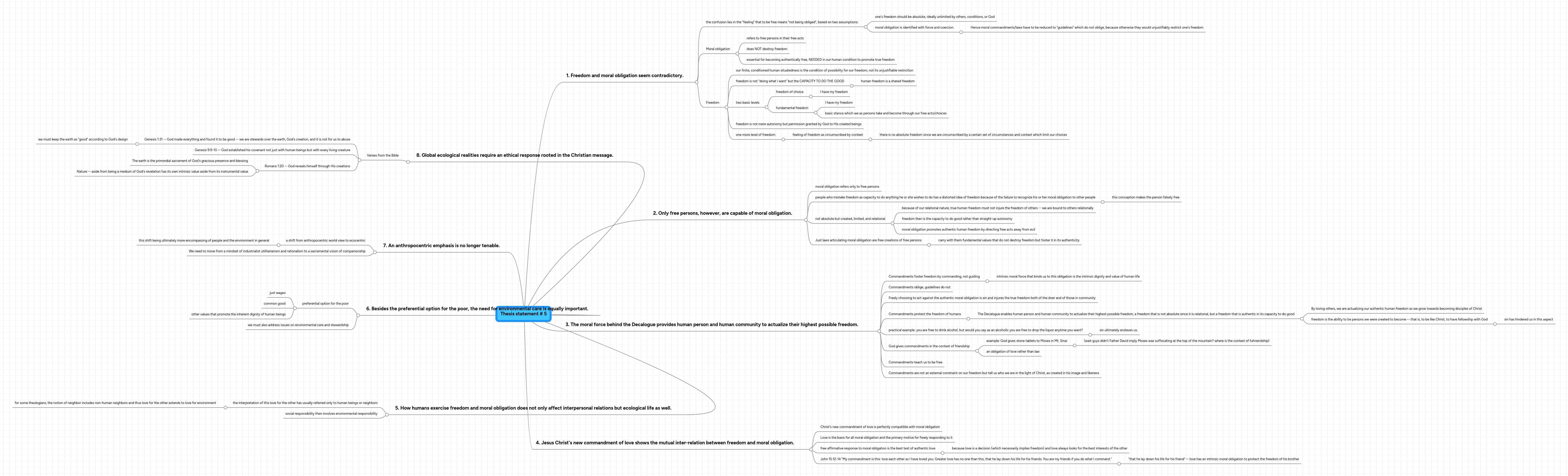 Thesis statement # 5 | MindMeister Mind Map