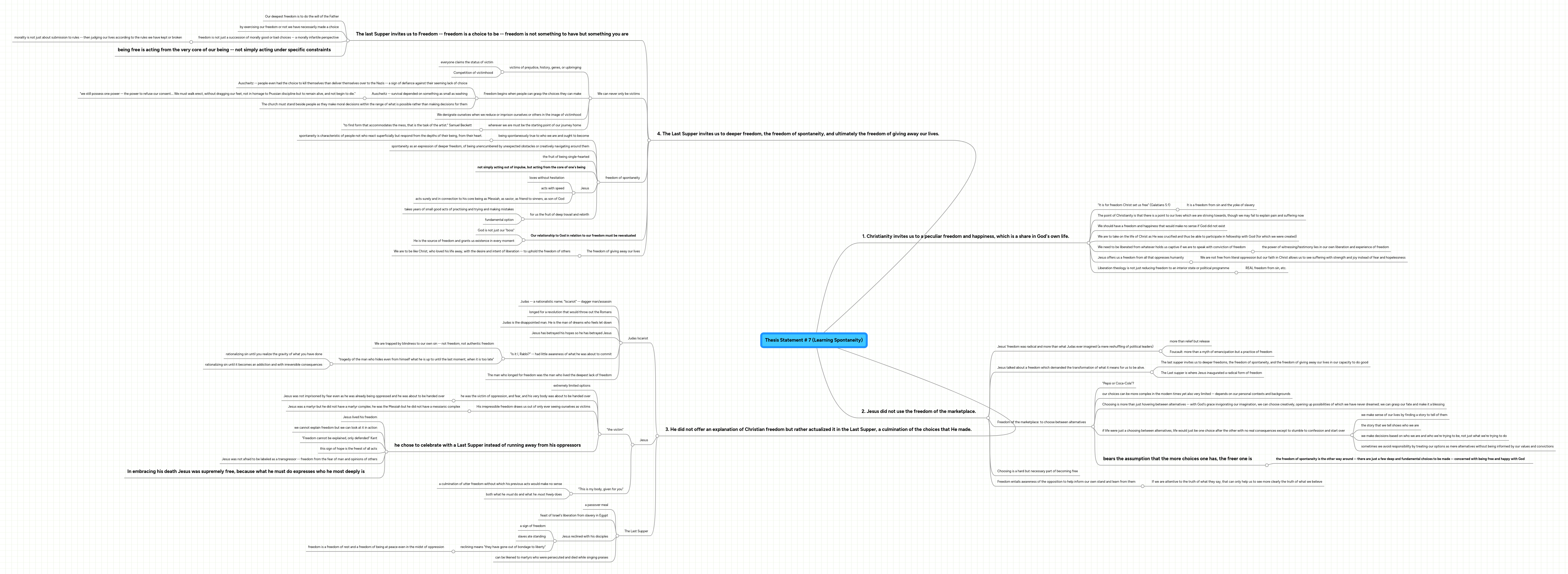 Thesis Statement # 7 (Learning Spontaneity) | MindMeister Mind map