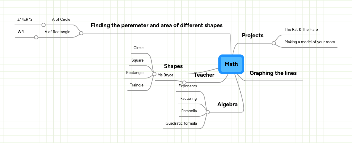 Math | MindMeister Mind Map