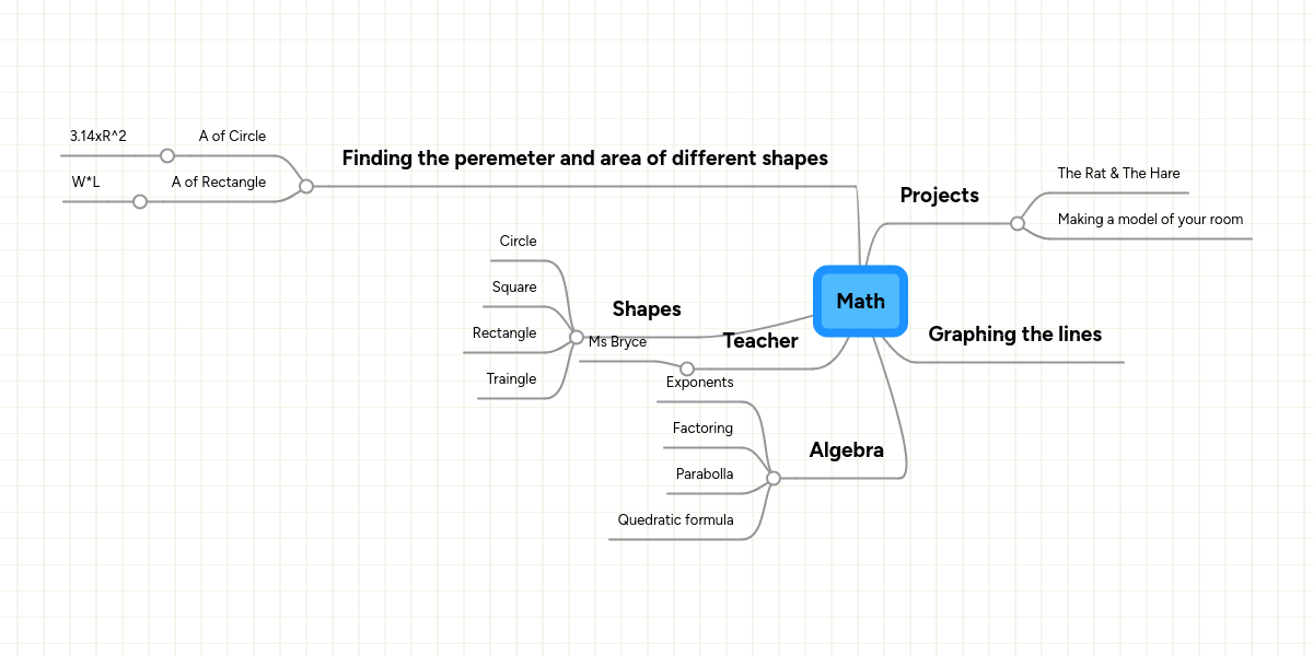 Math | MindMeister Mind Map