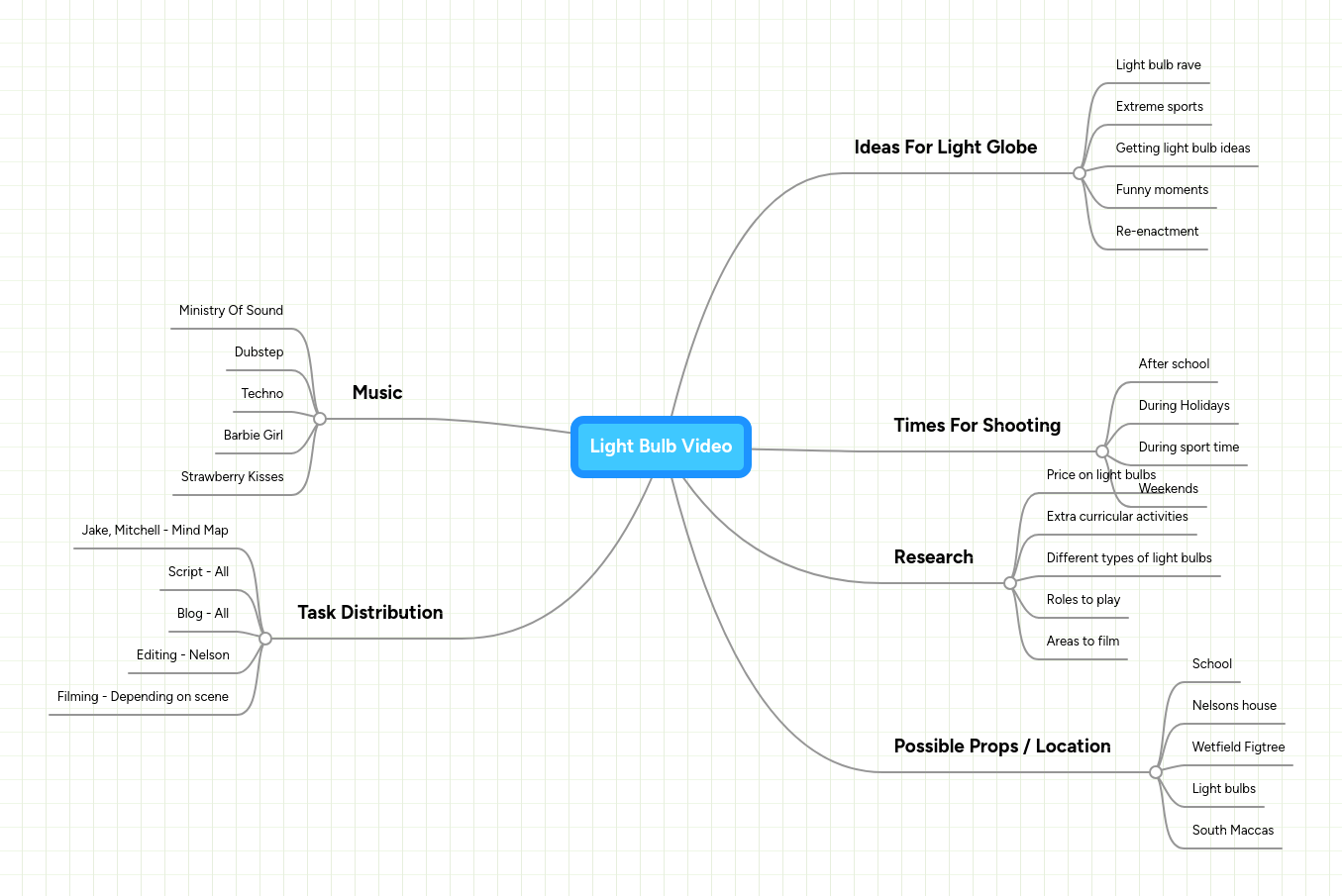 Light Bulb Video | MindMeister Mind map